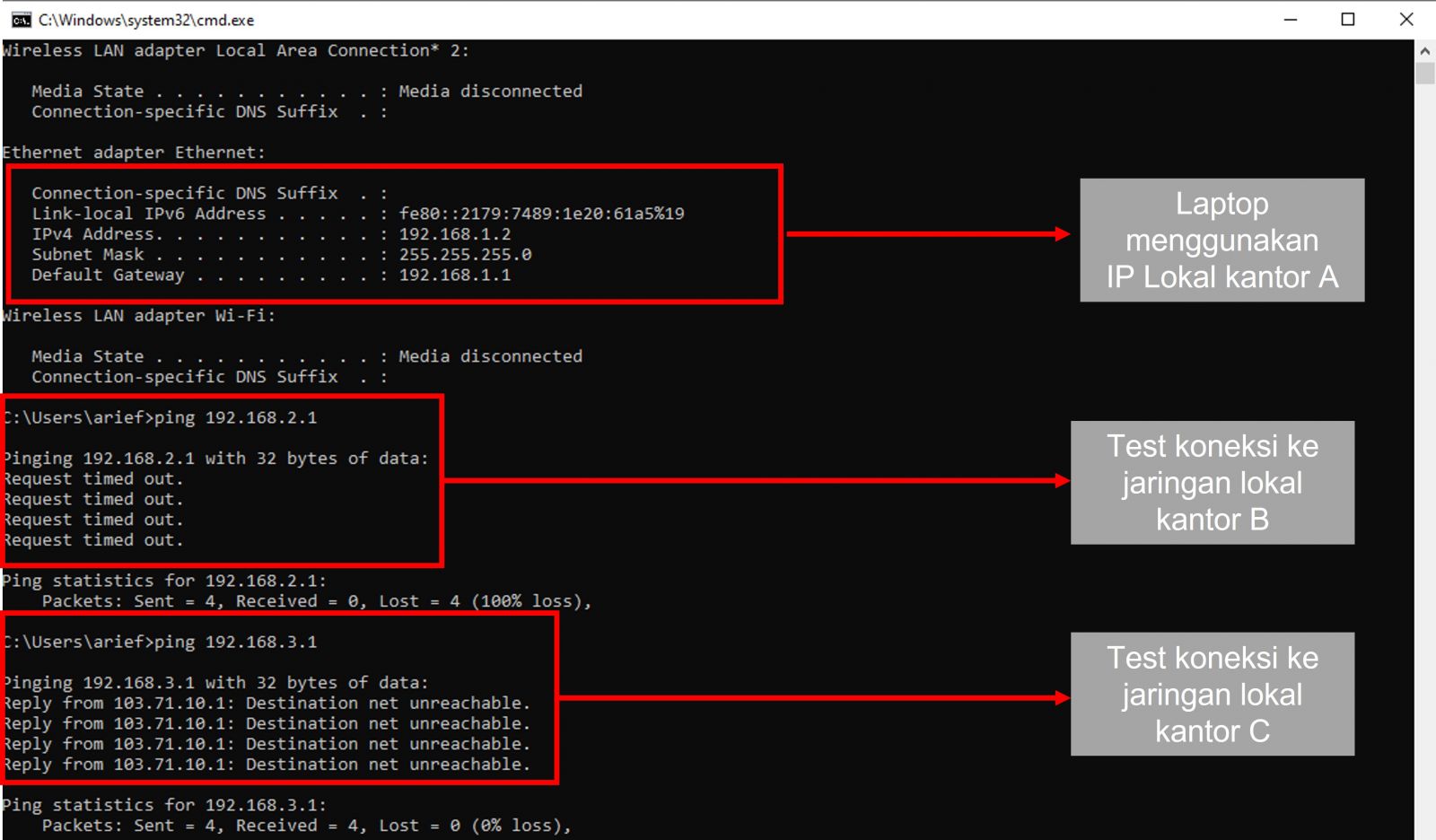 Citraweb.com : Routing Jaringan Lokal Pada Koneksi VPN